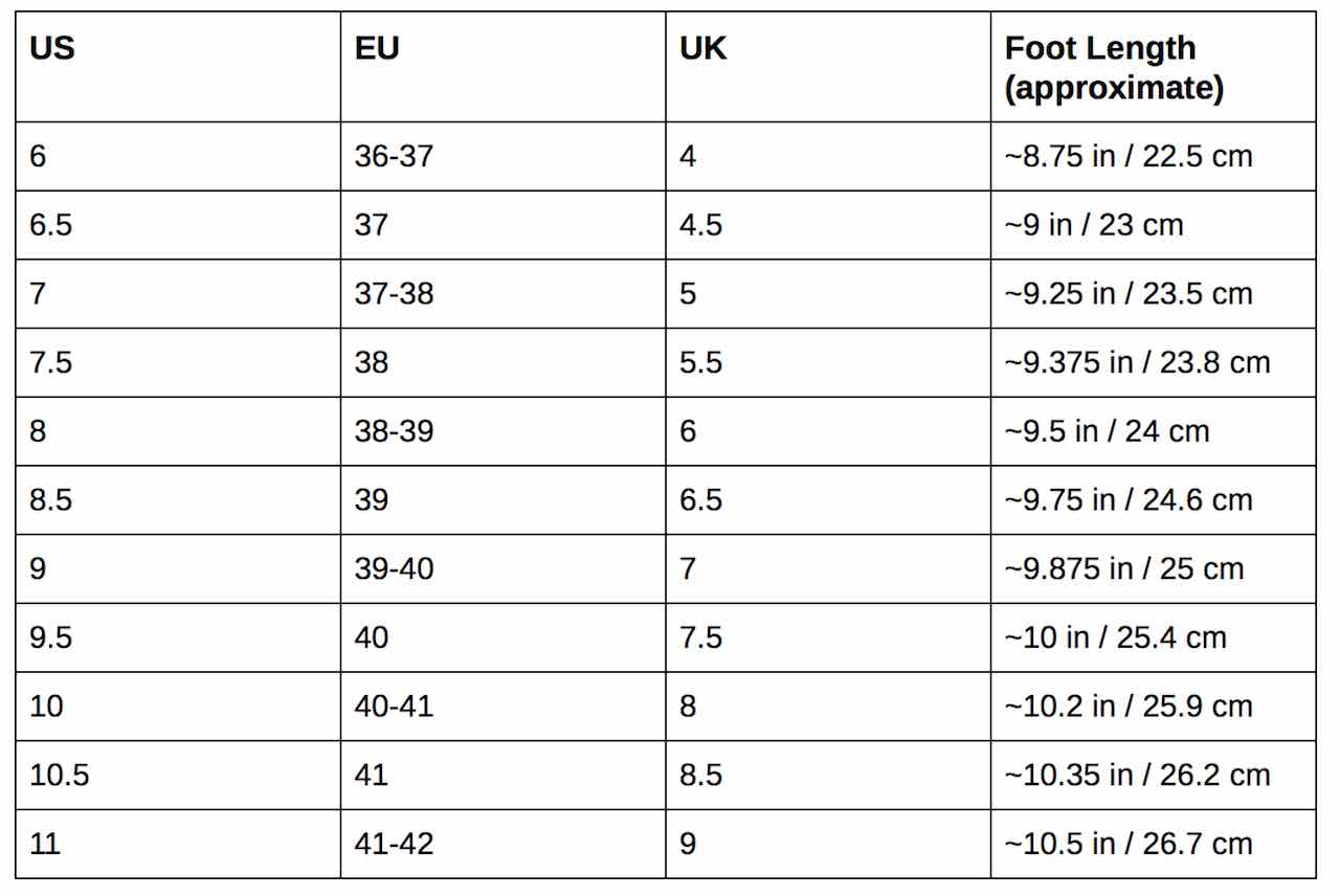 Cozy Crocheted Slippers - Create and Crochet